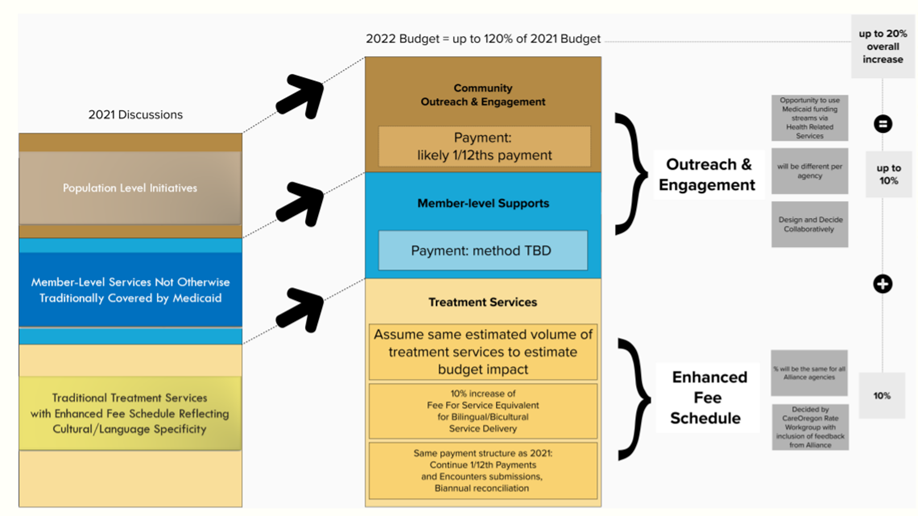 CareOregon, Alliance for Culturally Specific Behavioral Health ... CareOregon, Alliance for Culturally Specific Behavioral Health ...